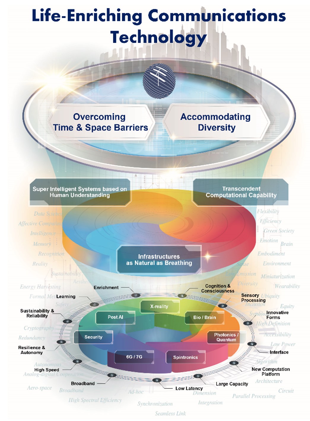 Acceleration of Rapid System Realization and Social Implementation | 国立 ...